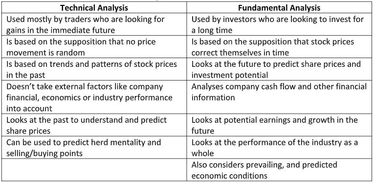 fundamental-analysis-vs-technical-analysis-what-s-the-difference
