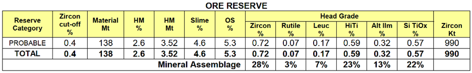 Diatreme Resources Limited | Cyclone