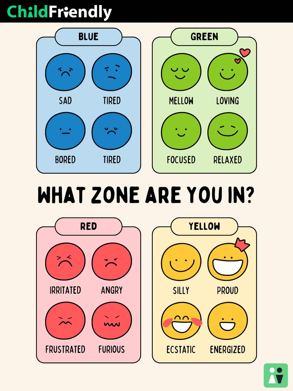 Emotion Zones Chart for Kids | ChildFriendly