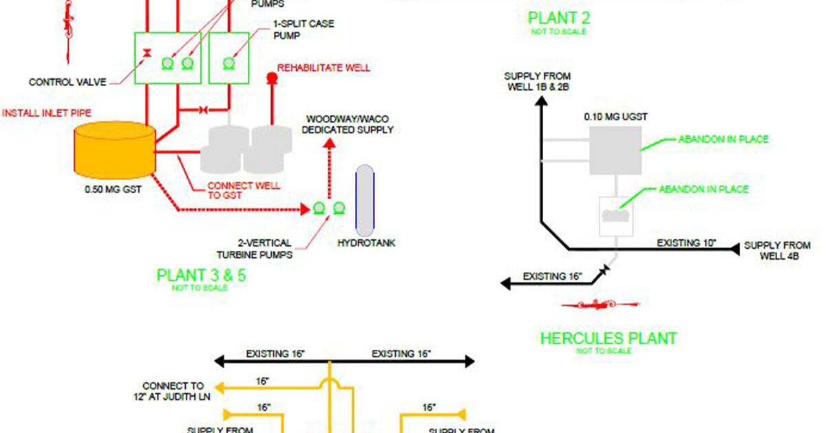 City of McGregor | Water Master Plan