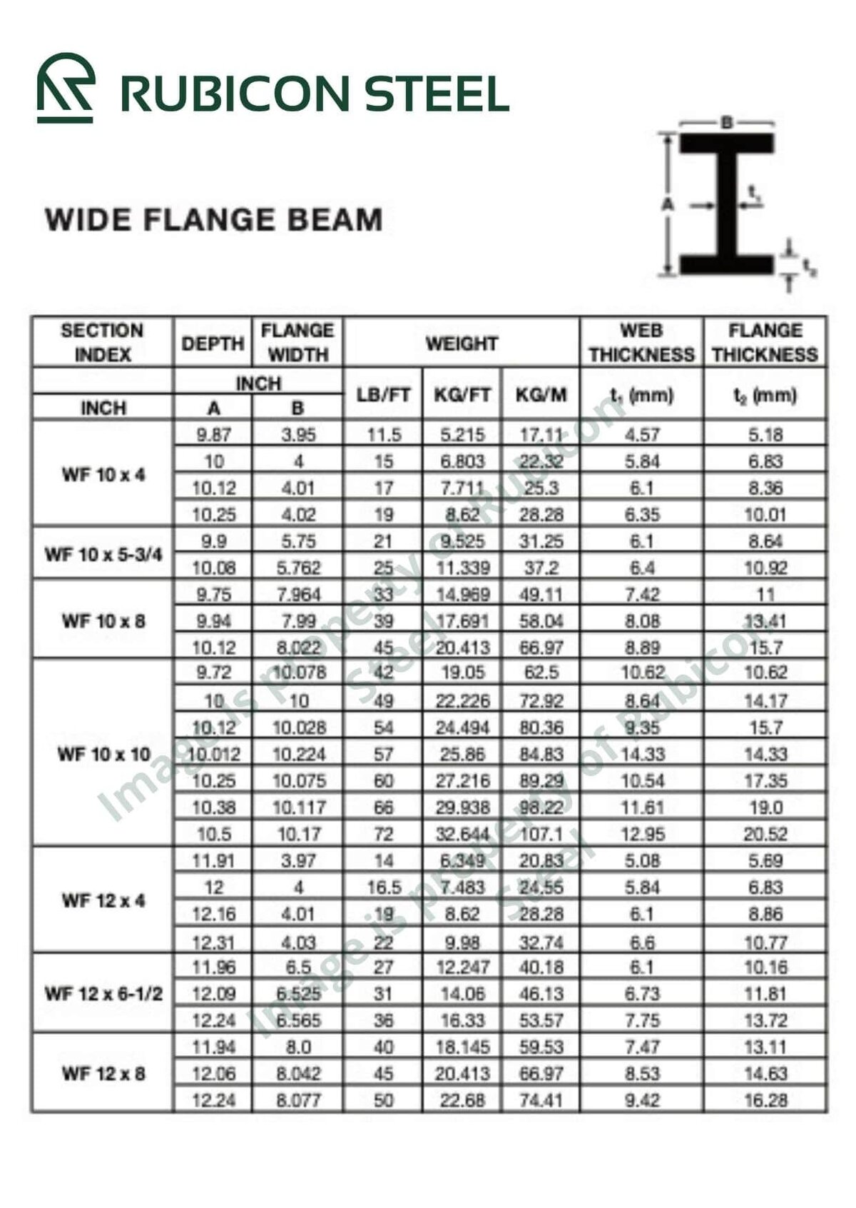 H Beam Chart Weight - The Best Picture Of Beam