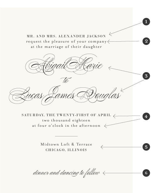Wedding Invitation Wording and Etiquette | Banter & Charm