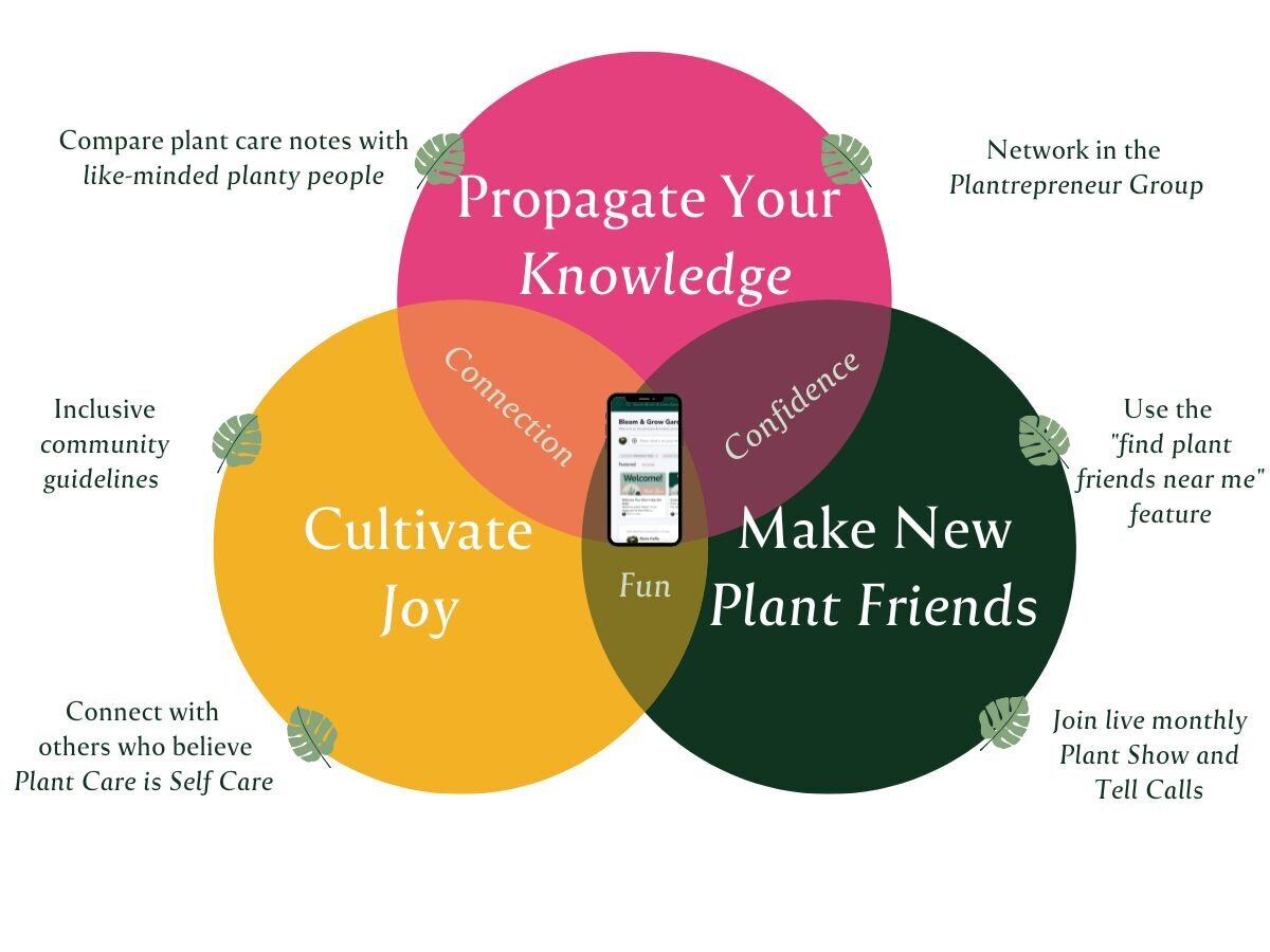 Shop My Favorite Planty Resources & Products - Growing Joy with Maria