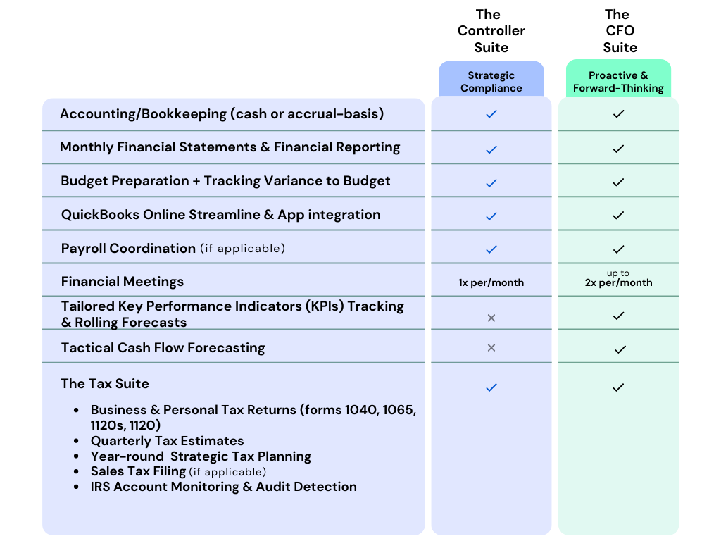 Strategic Accounting & CFO Firm for Today's Entrepreneurs