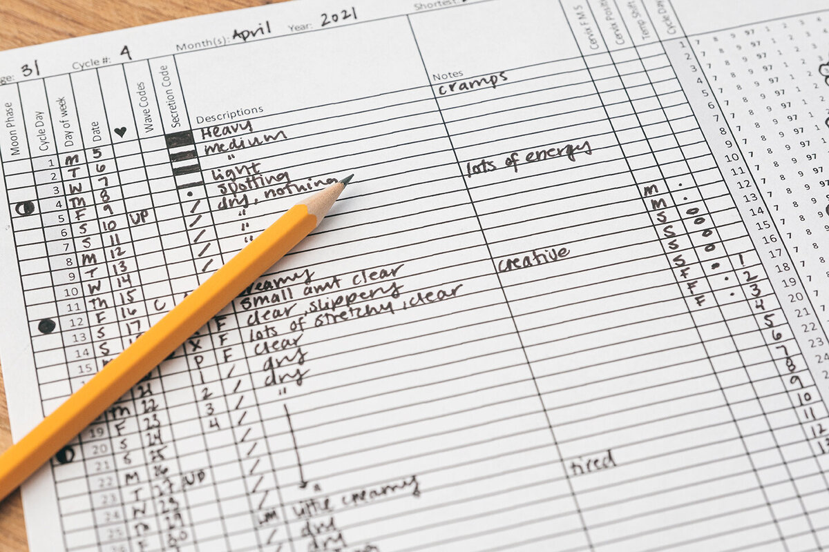 Honeypot Health | Fertility Awareness | Private Program