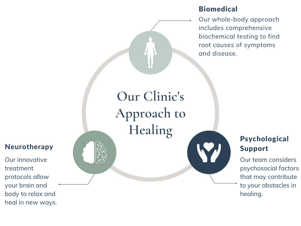 Neurotherapy I Bethesda Psychiatry I Dr. Suruchi Chandra