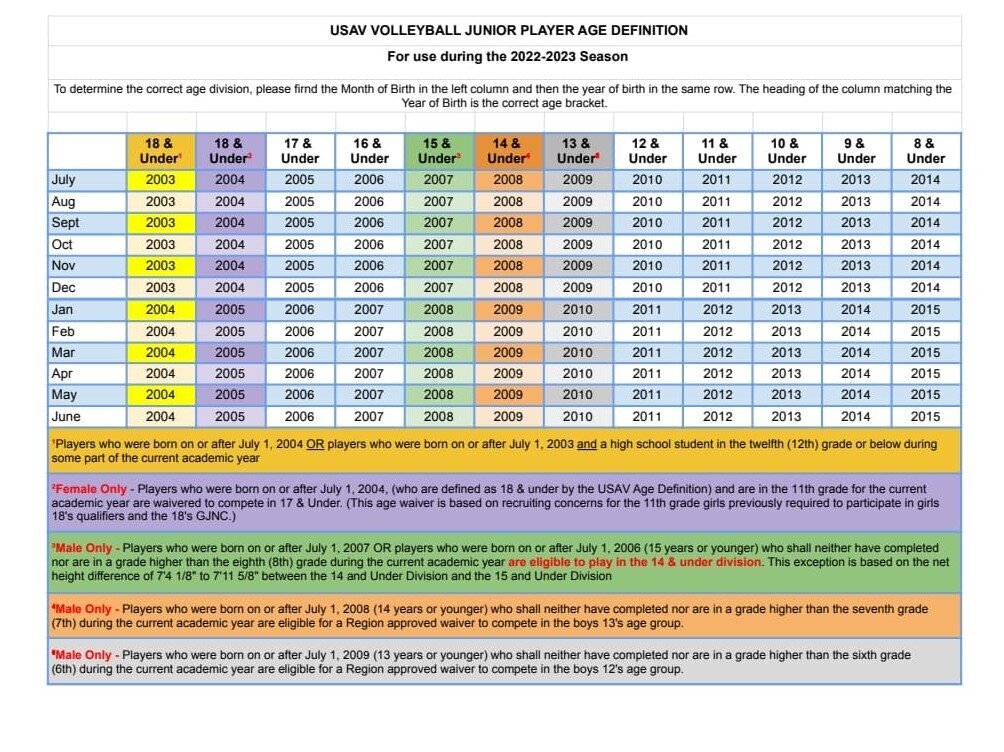 Club Age Chart