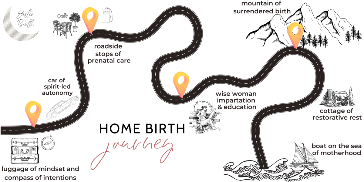 Christian Home Birth Workshop and Class
