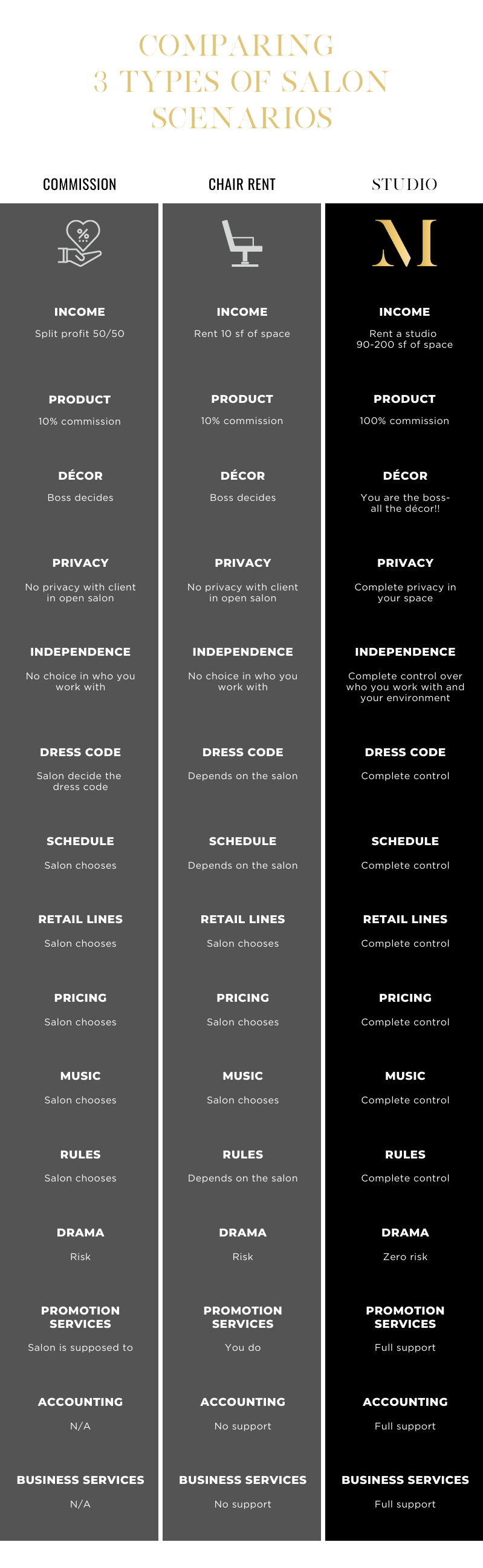 Salon Comparison Chart
