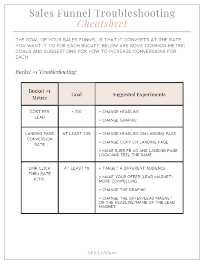 Sales Funnel Troubleshooting Cheat Sheet