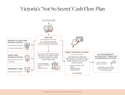 Home [victoriadevine.com.au]