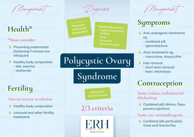 ERH Associates | Endocrinology reproductive & hormone health