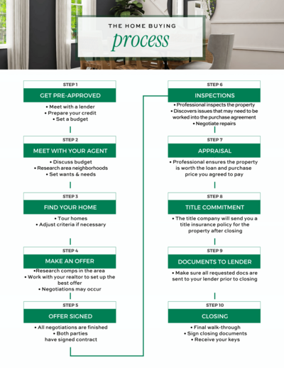 Sierra Garren | Trusted Realtor in Charlotte, NC | Luxury Real Estate ...