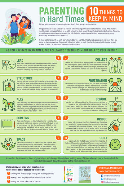 Infographics