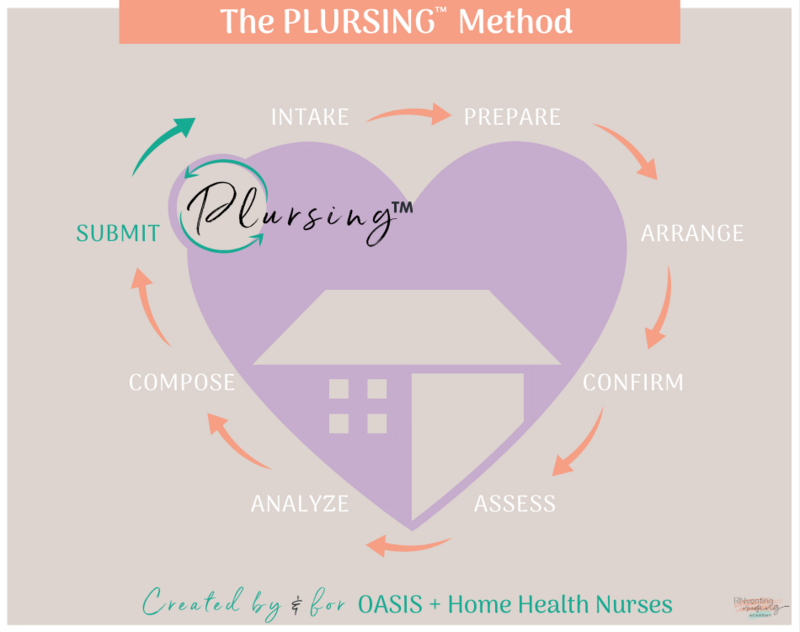 Home Health Nurse Narrative Note |RNventing Nursing Academy