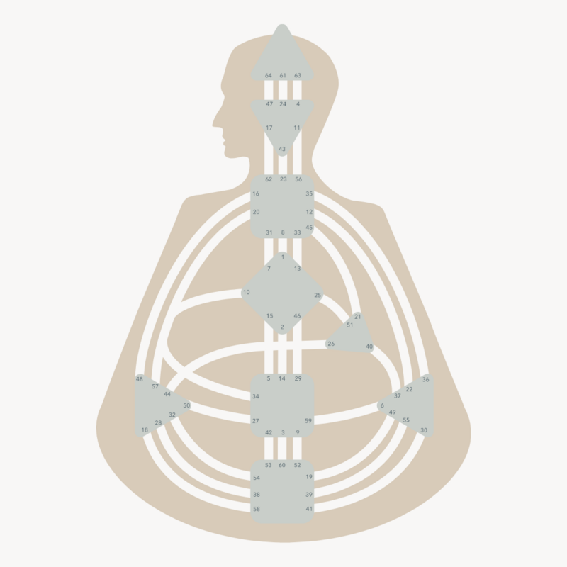 Human Design for Coaches - Soul & Sage