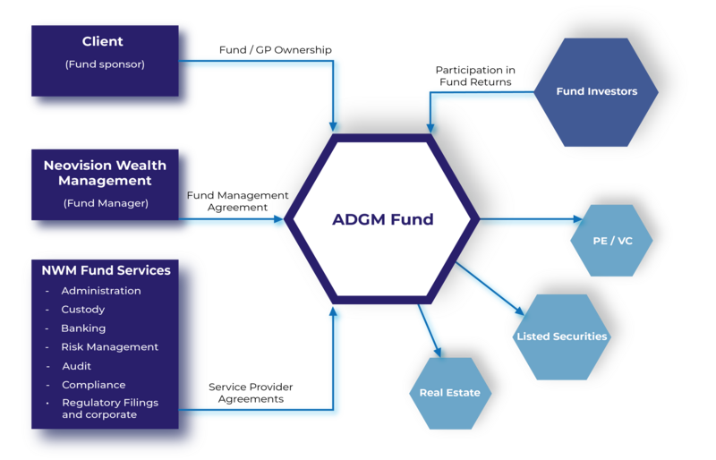 Neovision Wealth Management | Investment Outlooks