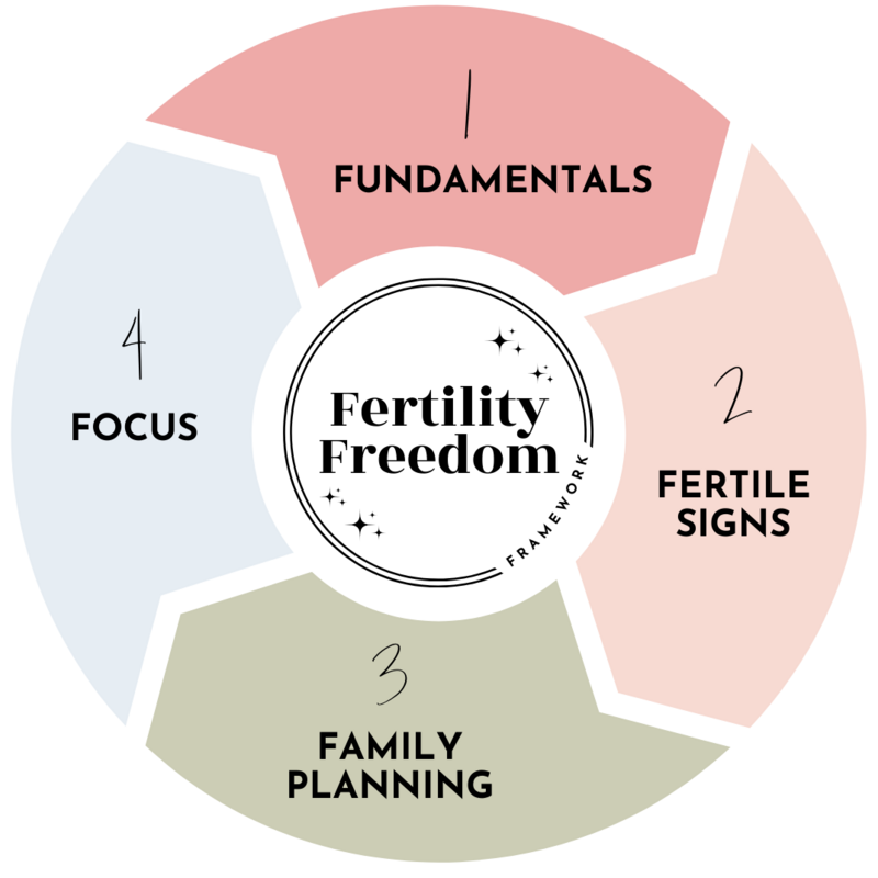Fertility Co.